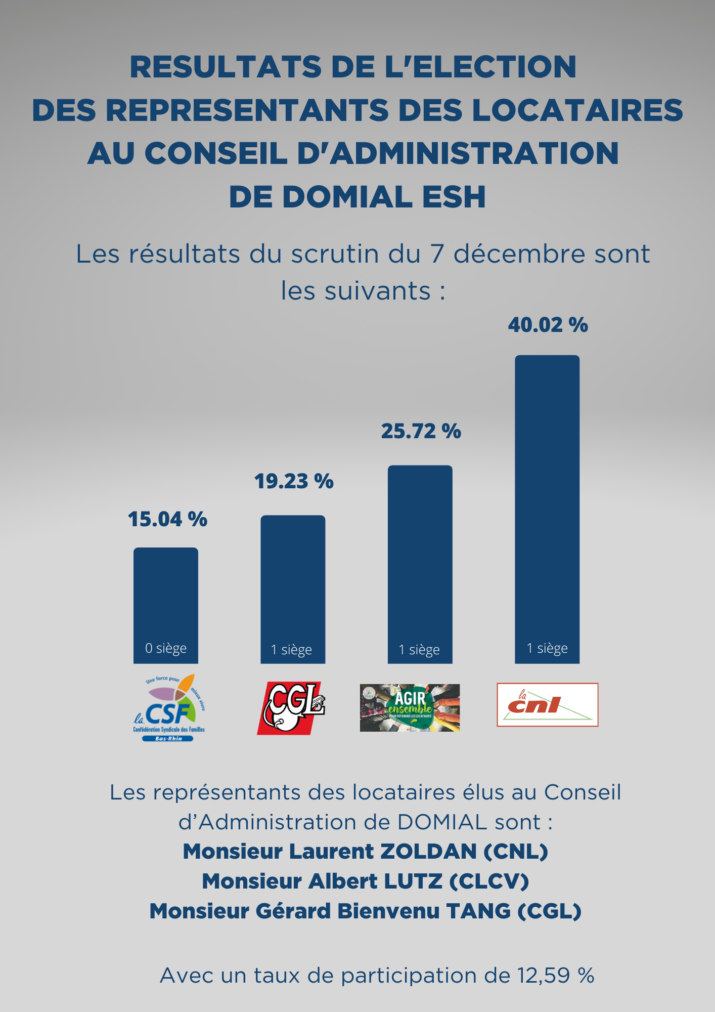 Infos et documents utiles - Domial